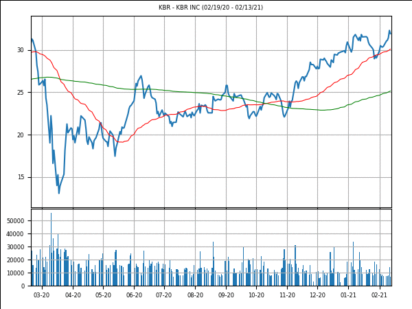 Marketedge Second Opinion Weekly For Kbr