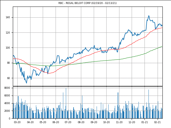 MarketEdge Second Opinion Weekly for RBC