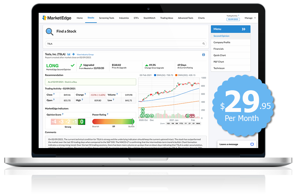 Open a MarketEdge Account - Finished Technical Analysis on over 3300 ...